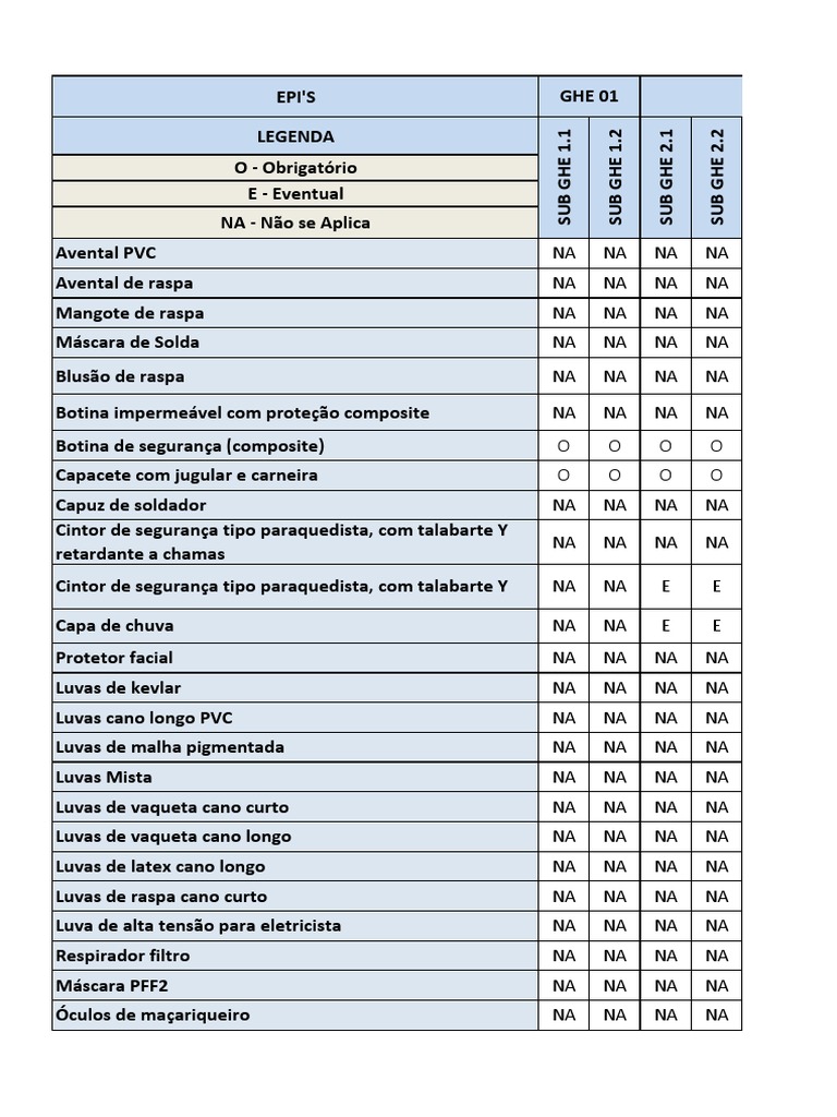 Cópia de Distribuição de Epi Por Função | PDF
