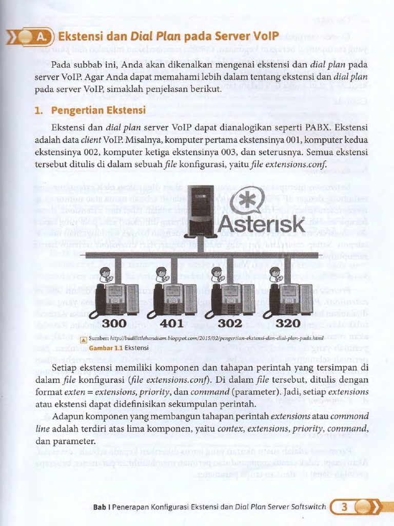 Ekstensi Dan Dial Plan Pada Server VoIP | PDF