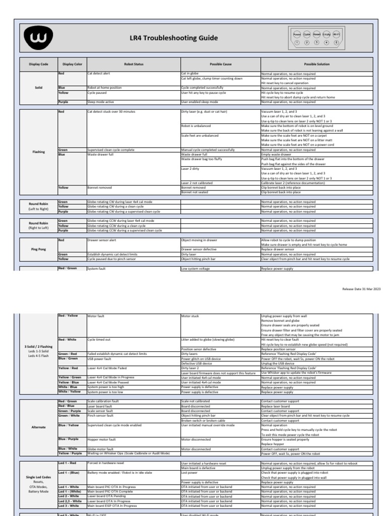 Litter Robot 4 Display Codes PDF