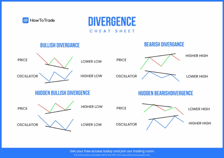 Divergence Cheat Sheet | PDF