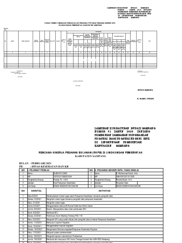 RKPB Dan LCKPB Peb 2021 | PDF