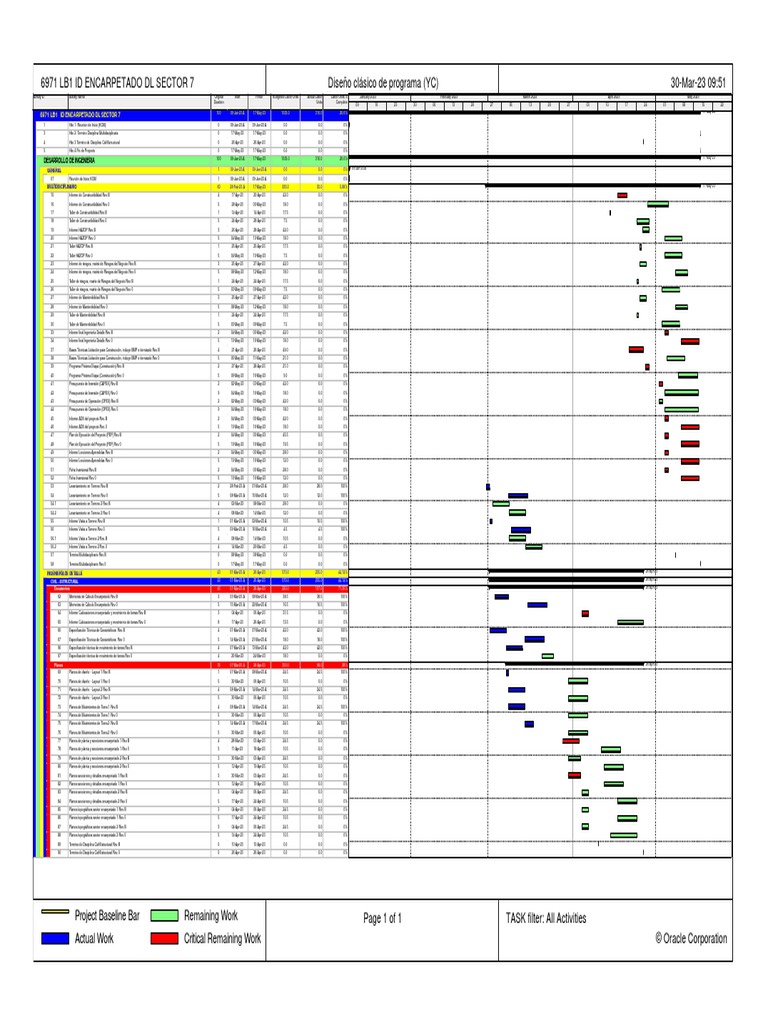 6971 Programa Gantt (LB1) | PDF