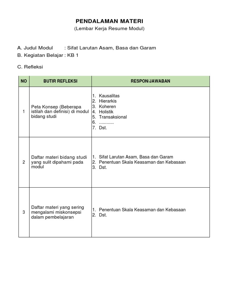 LK - Resume Pendalaman Materi Sifat Larutan Asam, Basa Dan Garam | PDF