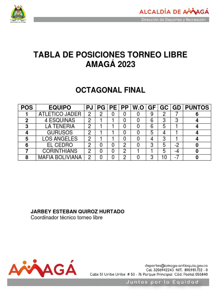 Tabla de Posiciones - Octagonal Final-1 | PDF