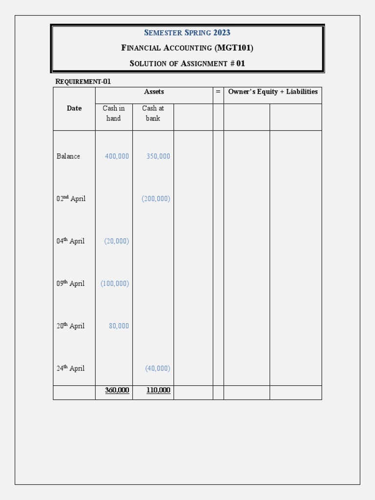Spring 2023 Financial Accounting Assignment | PDF