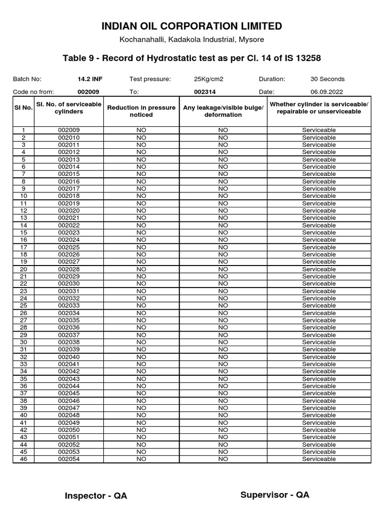 Record of Hydrostatic Test | PDF | Energy Technology | Hydraulic ...