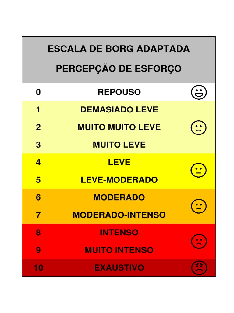 Escala Borg Modificada - 091906 | PDF