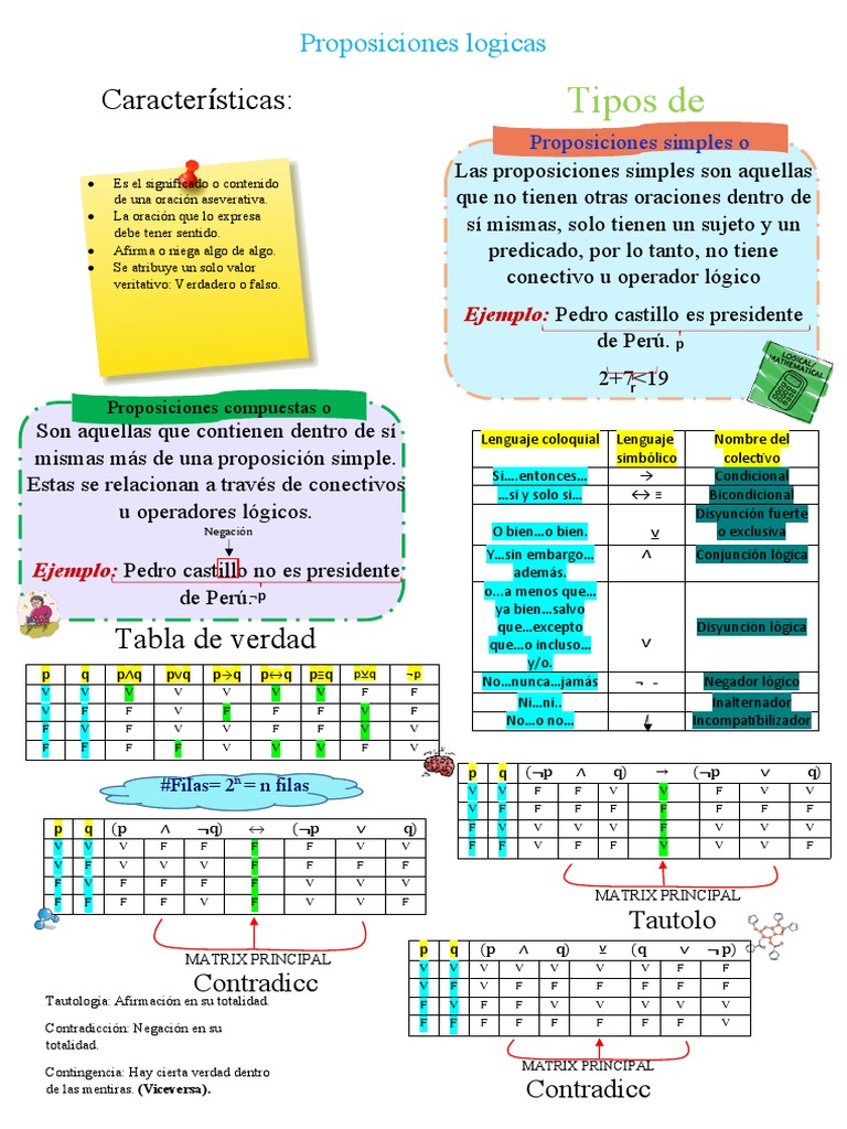 Proposiciones Lógicas y Tablas de Verdad | PDF | Proposición | Lógica