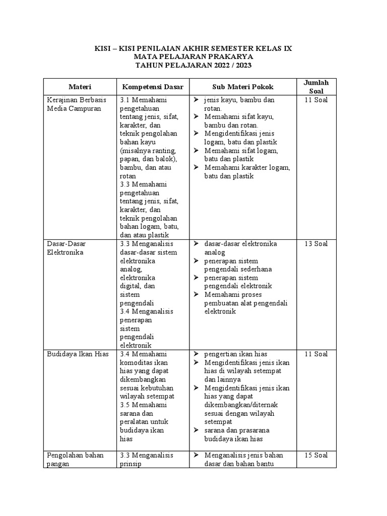 Kisi - Kisi Prakarya Kelas 9 20222023 | PDF