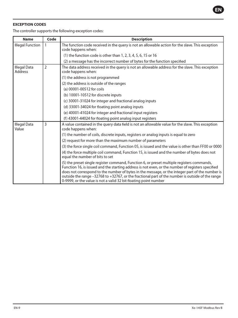 Exception Codes: EN-9 Xe-145F Modbus Rev B | PDF | Numbers | Bit