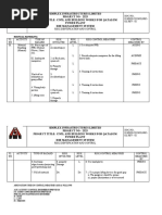 Safety Inspection Checklist Band Saws | PDF