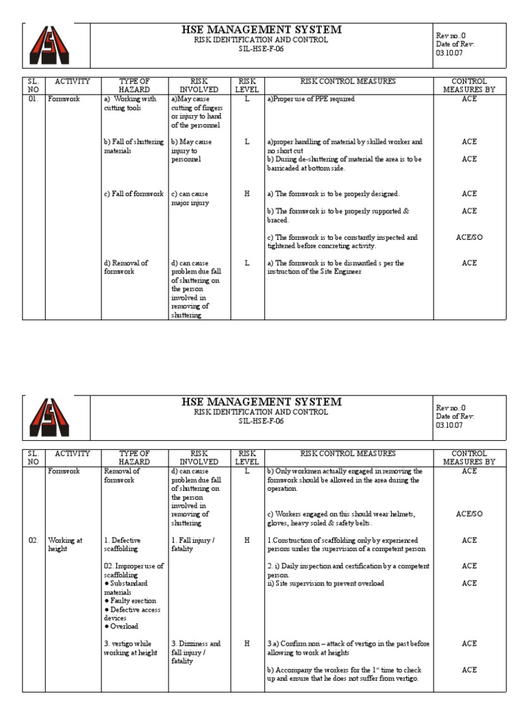 Risk Assessment of Shuttering | PDF
