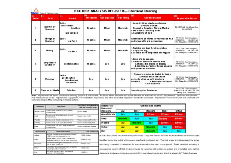 Risk Assessment - Chemical Cleaning | PDF | Disability | Occupational ...