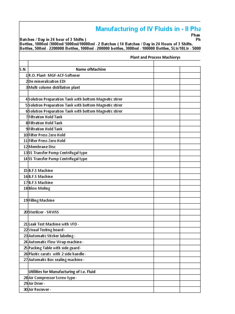 IV Fluid Manufacturing Equipment List | PDF | Filtration | Pump