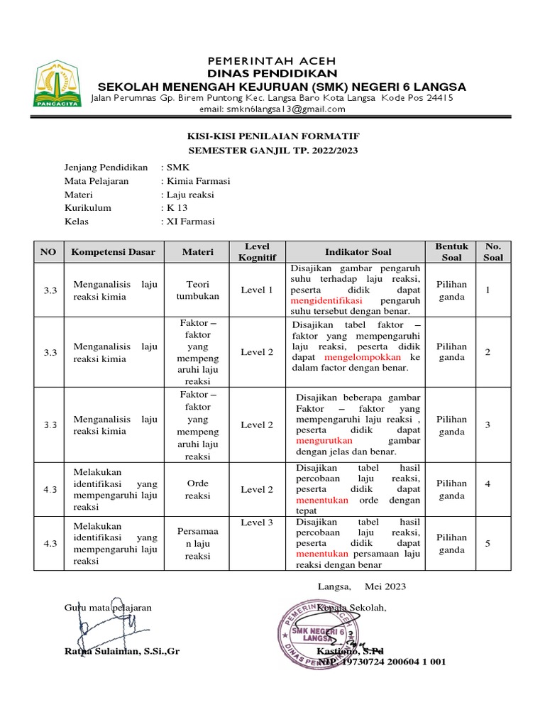 Kisi-Kisi Soal Dan Instrumen Penilaian | PDF