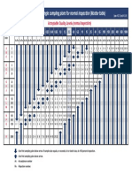 MIL-STD-105E Sampling Plans Overview | PDF | Sampling (Statistics ...