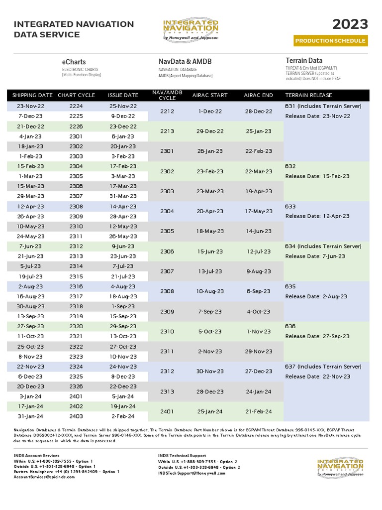 Production Schedule 2023 | PDF | Databases | Computing