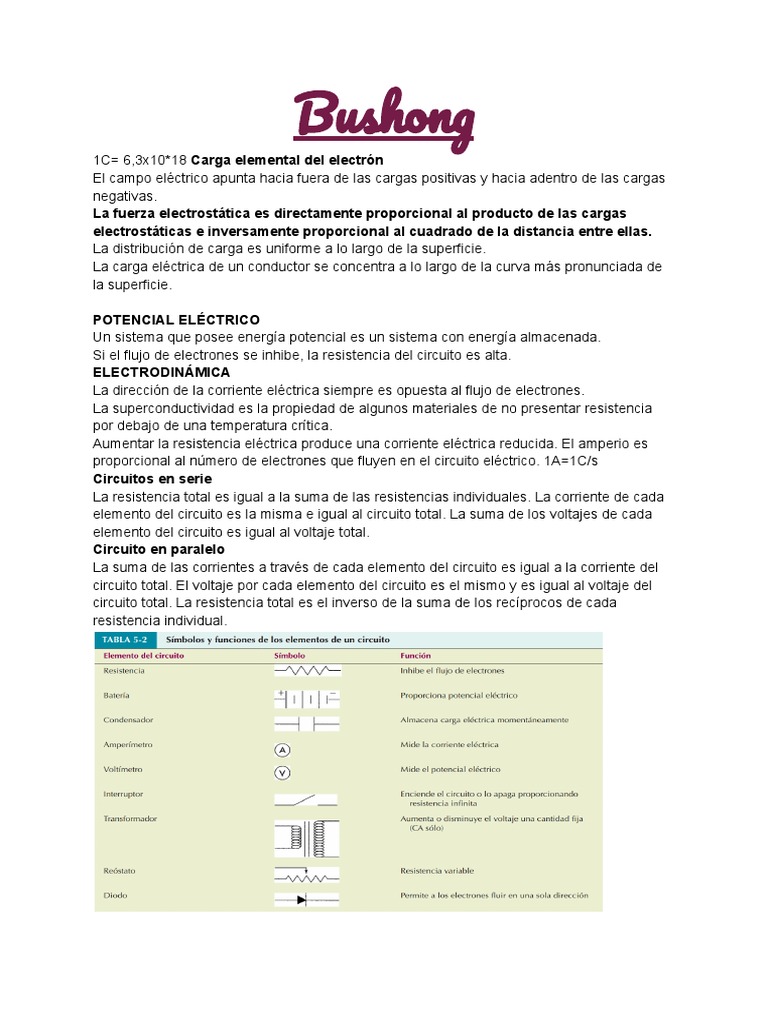 Física Básica BUSHONG | PDF | Imán | Campo magnético