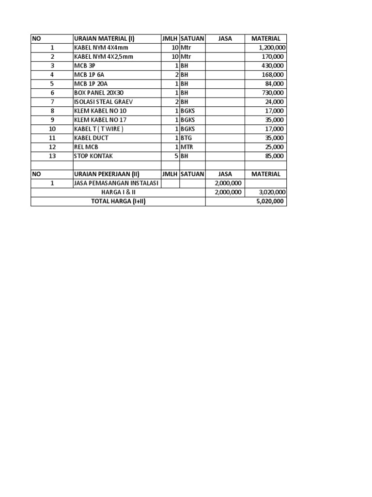RAB INSTALASI PANEL LISTRIK | PDF