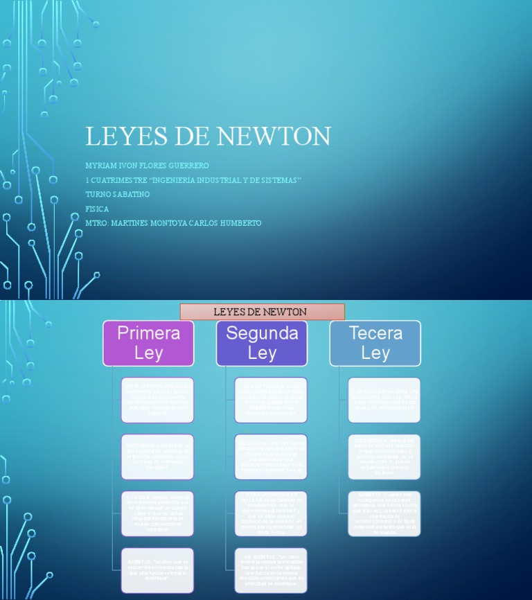 Presentacion Leyes de Newton, (Ivon Guerrero) | PDF | Las leyes del ...