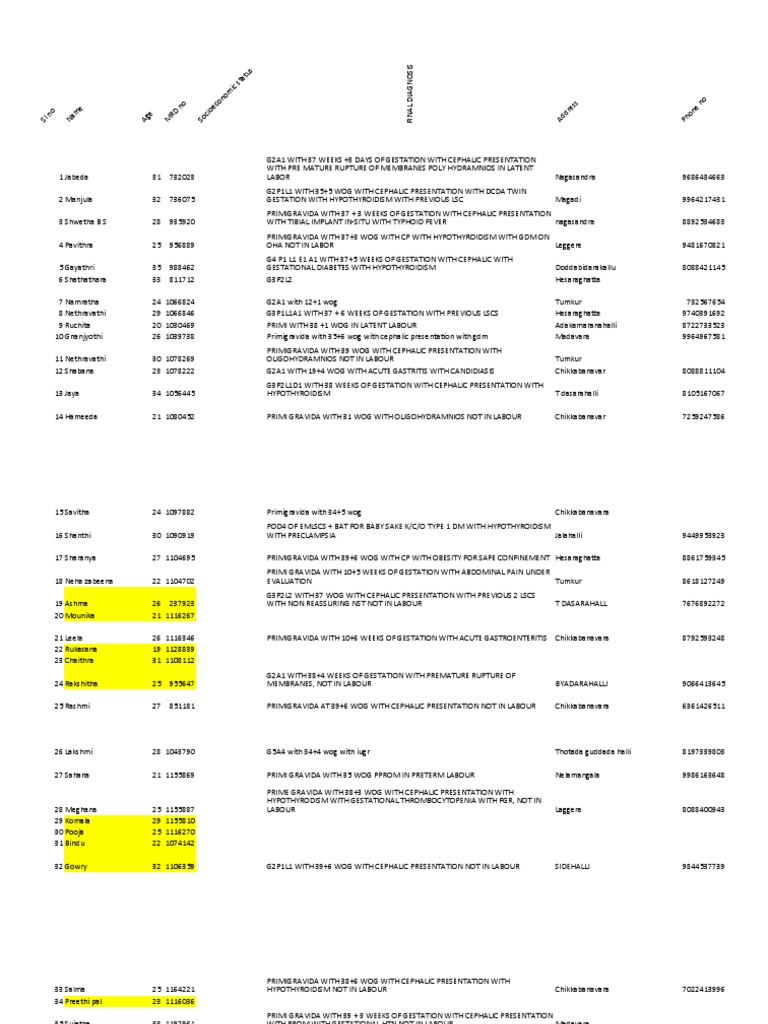 Master Chart On 20 11 22 New | PDF | Childbirth | Gestational Diabetes