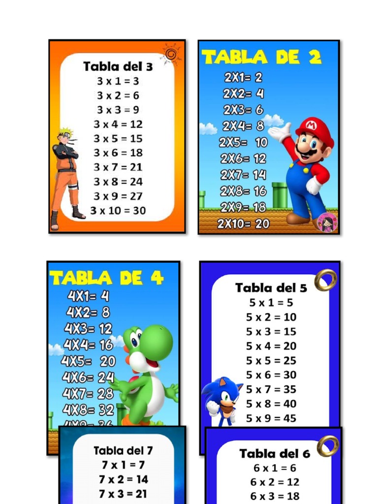 Tablas de Multiplicar 1-12 | PDF
