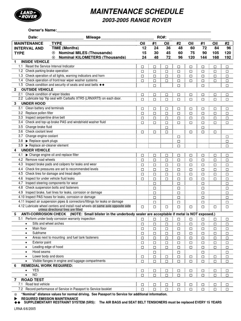 2003-2005 Range Rover Maintenance Guide | PDF | Leak | Airbag