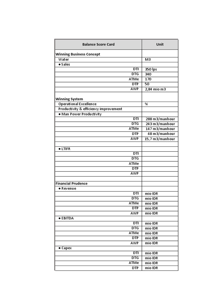 KPI Target Vs Actual SBU 2021 v001 | PDF | Economies | Business