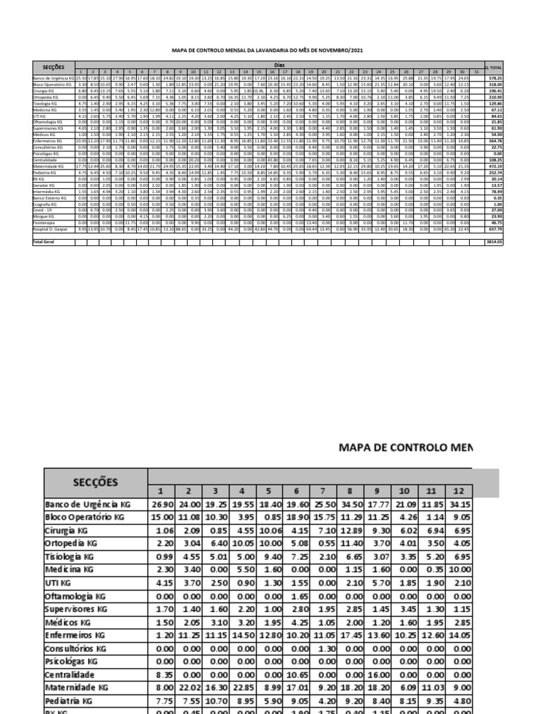 Controle Mensal Lavandaria Nov/Dez 2021 | PDF