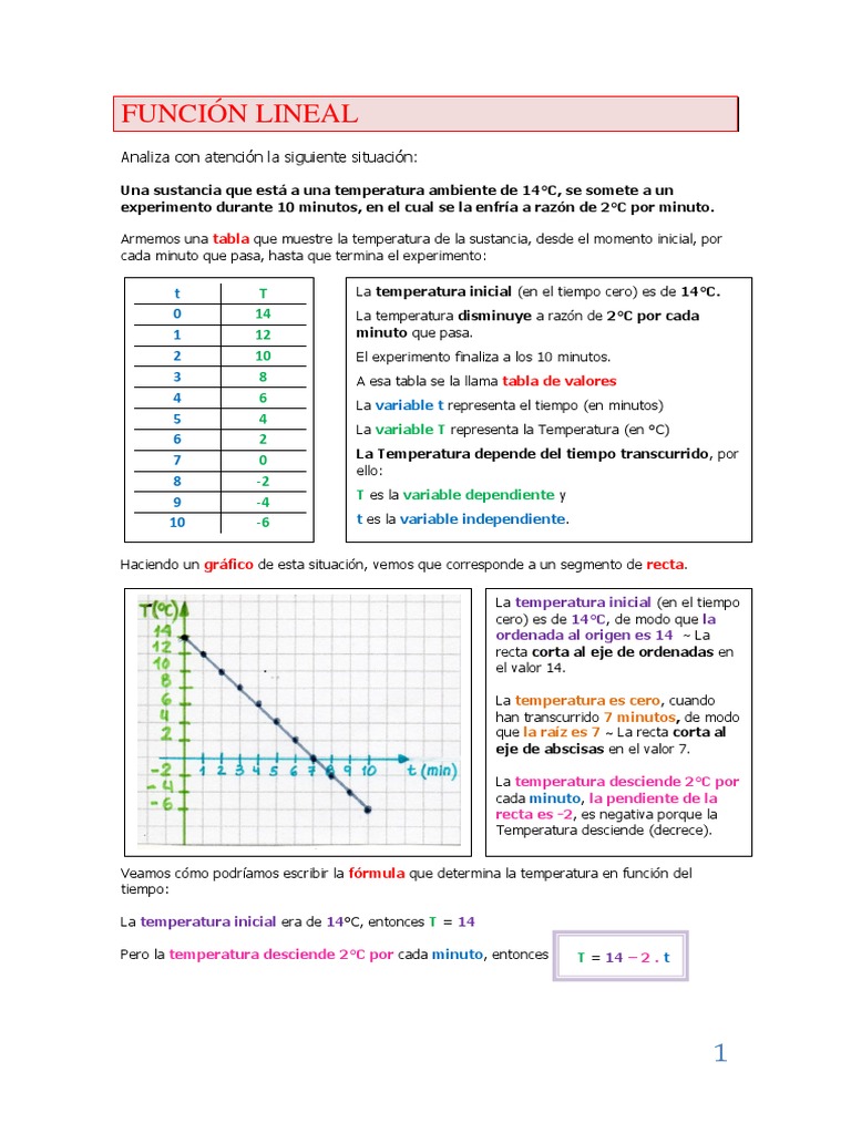 Introducción a Funciones Lineales | PDF