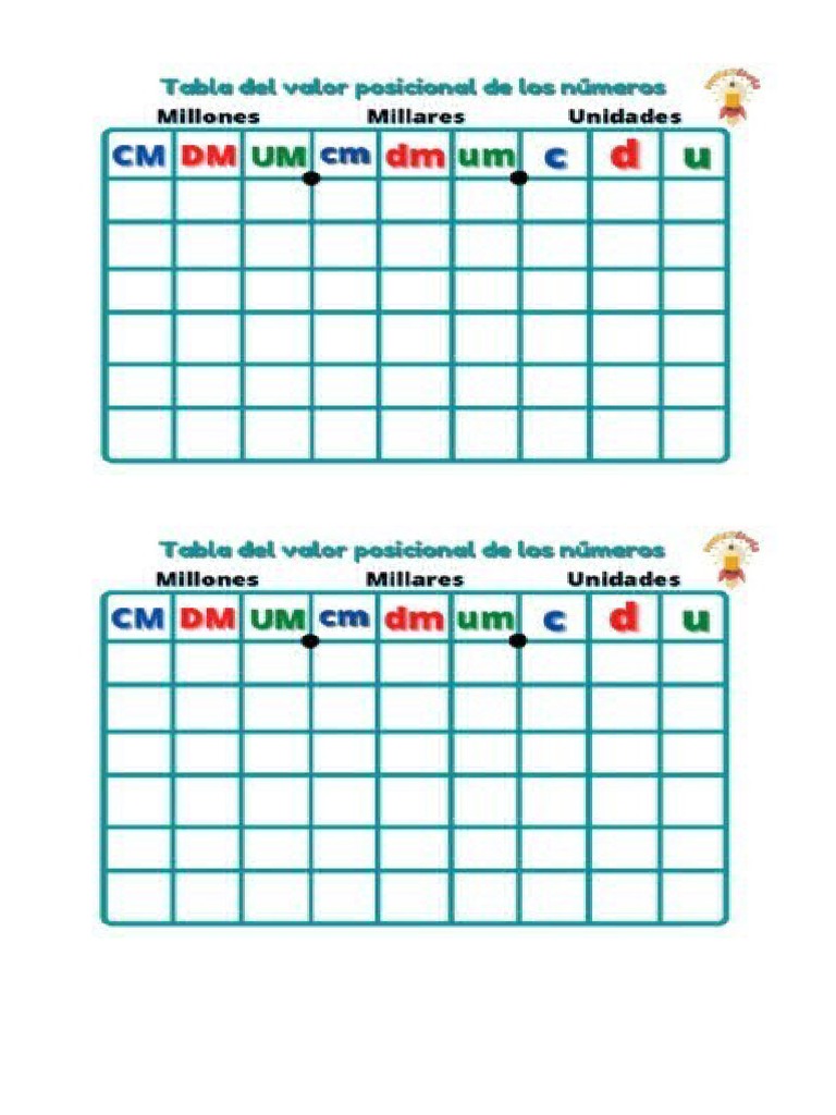 Tabla Valor Posicional | PDF