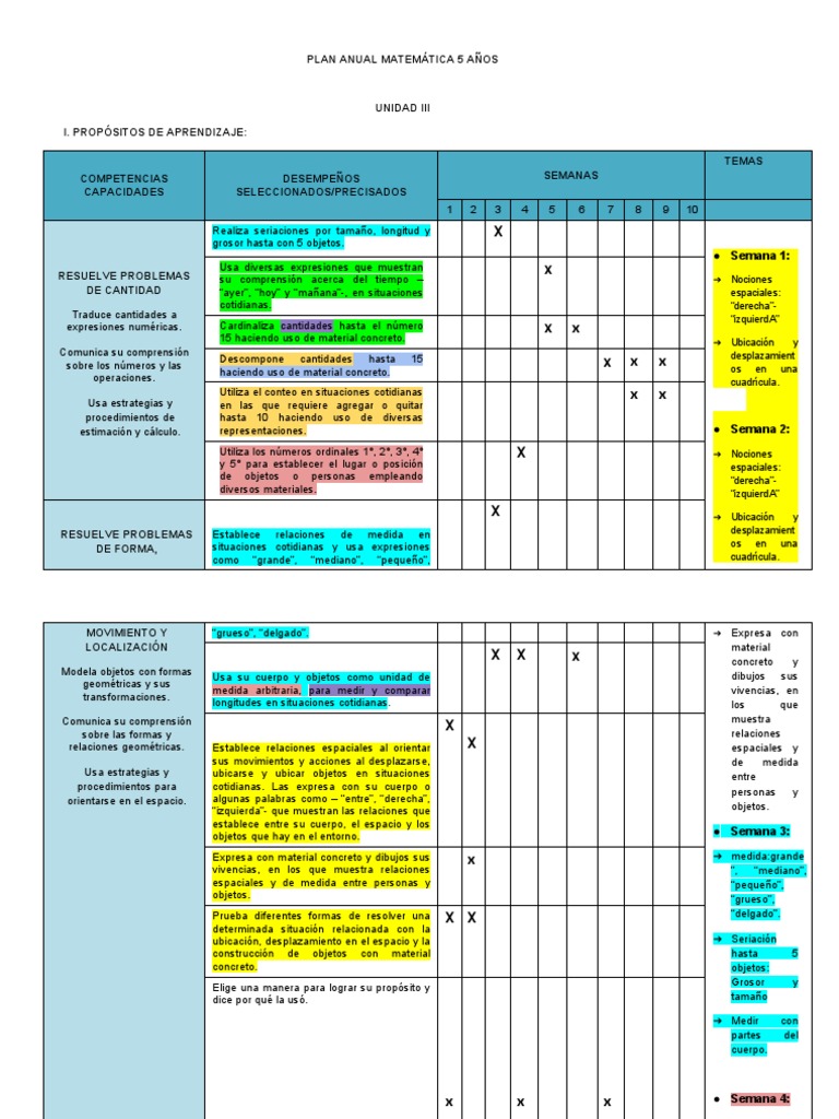 Plan Anual Matemática 5 Años 2023 Pdf 3807