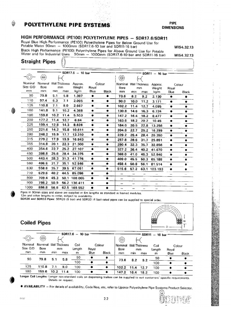 Polyethylene Pipe Systems | PDF