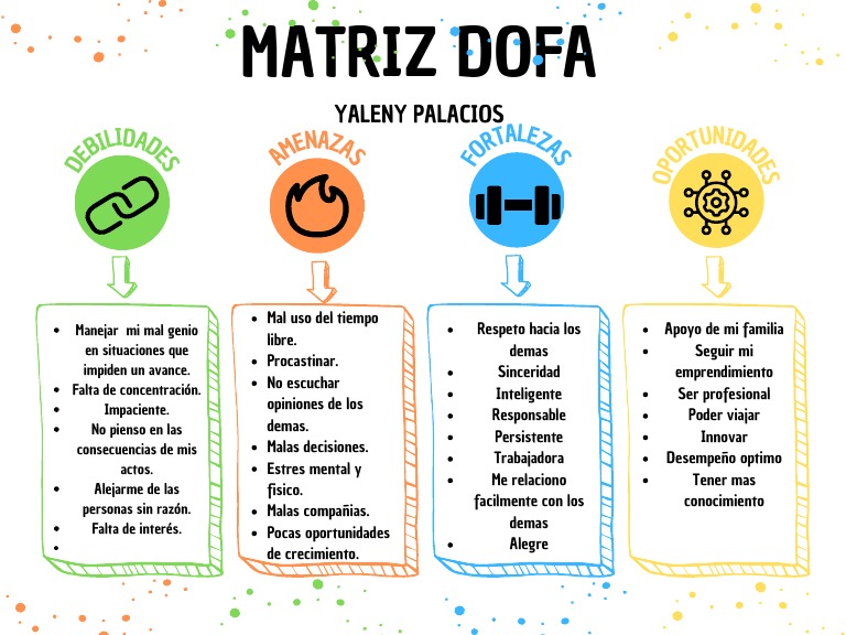 Grafico Matriz Dofa Ilustrado Multicolor | PDF