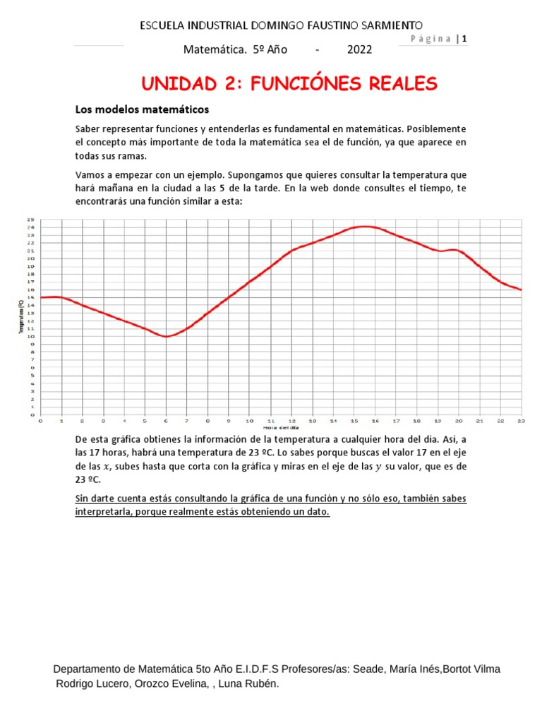 UNIDAD 2 Funciónes Reales 5to Año-2022 | Descargar gratis PDF | Función (Matemáticas) | Logaritmo