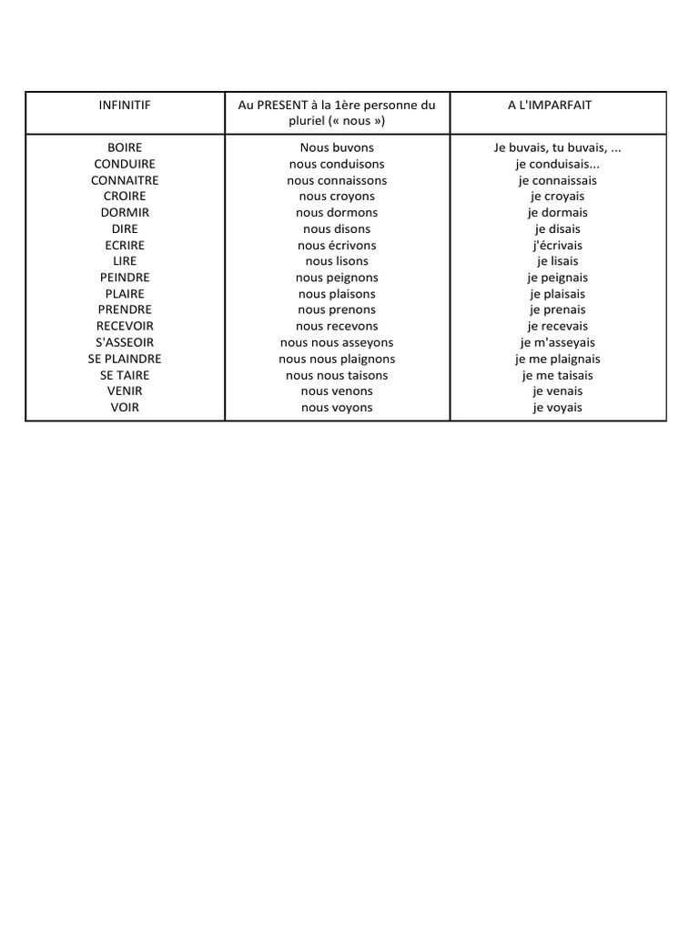 Indicatif Imparfait: Les Verbes Irréguliers – SOVRNY