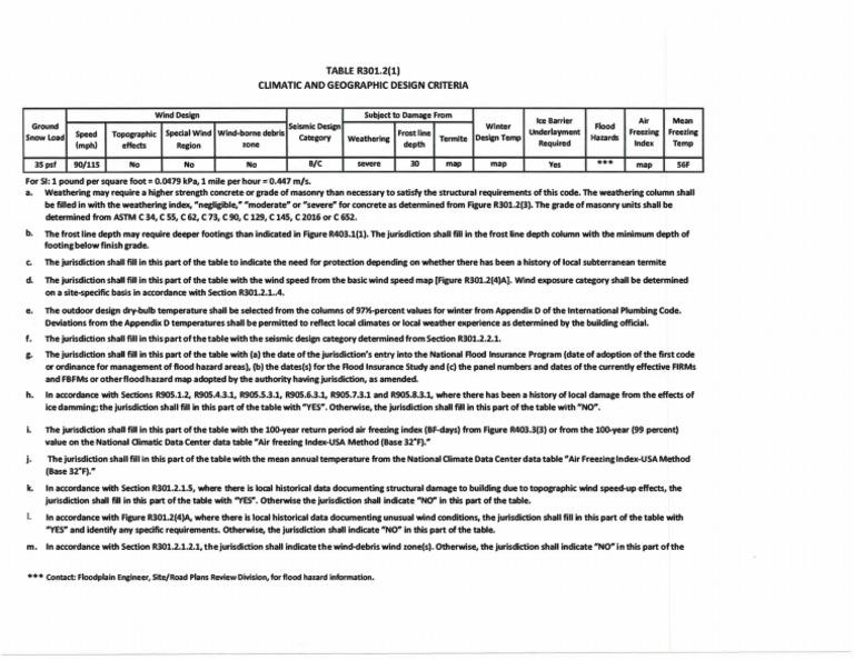 Climatic and Geographic Design Criteria PDF | PDF | Nature | Earth ...