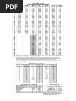LCC Pay and Grade Structure | PDF