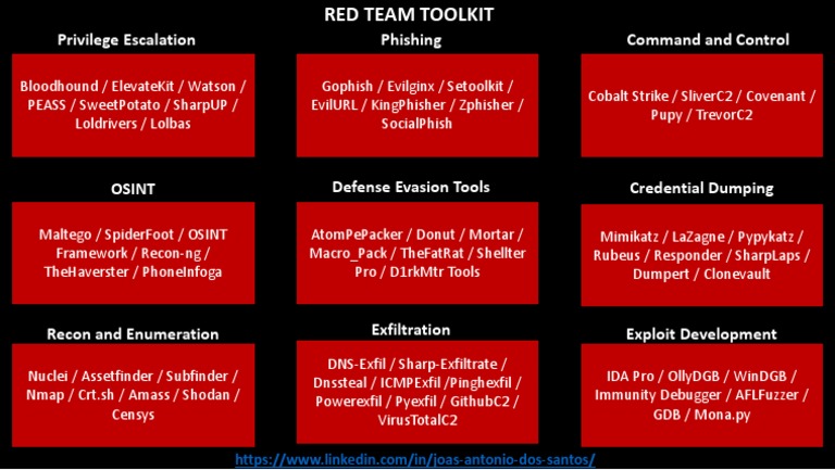Red Team Toolkit 1 | PDF