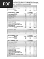 ŠV20 Formular | PDF