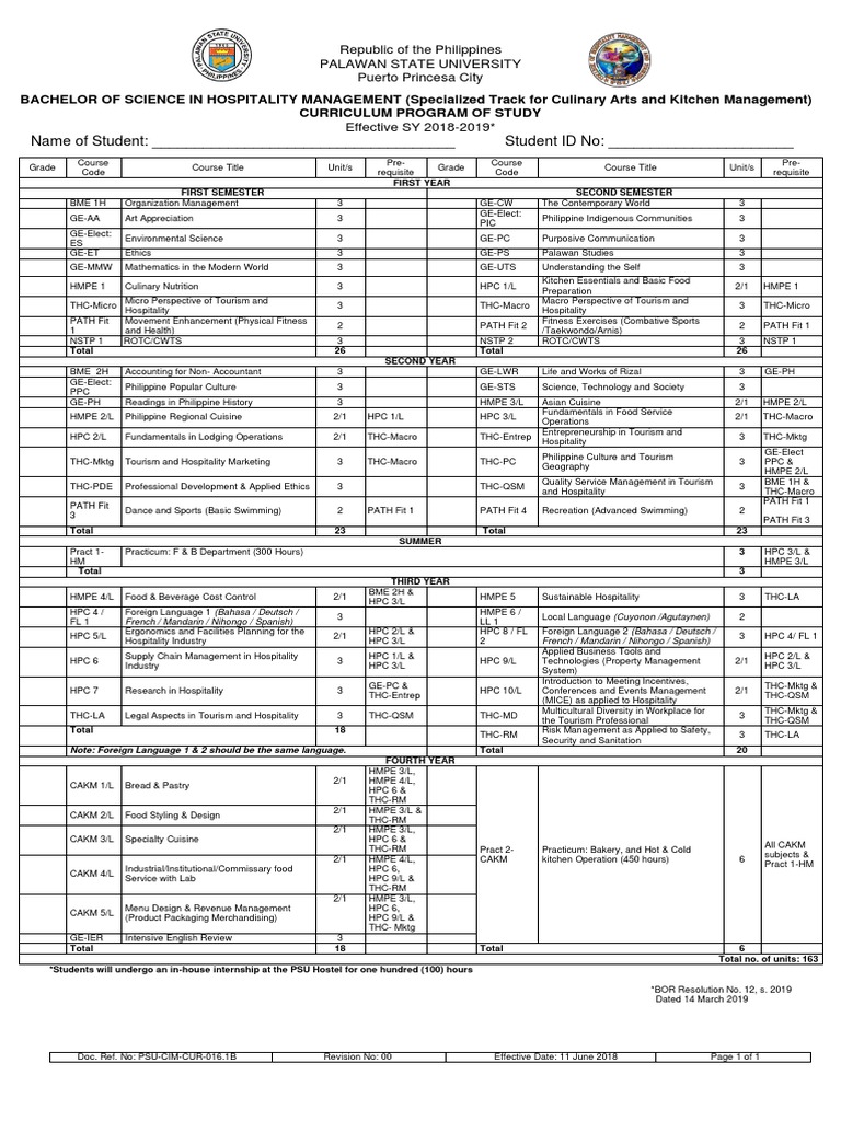 BSHM Culinary For Student New Version | PDF
