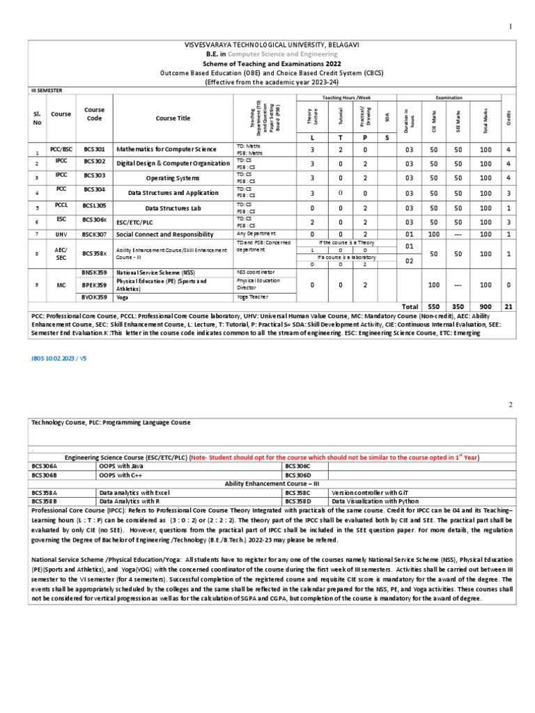 Csesch | Download Free PDF | Course Credit | Academic Degree