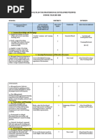 Inset Proposal 2023 Final | PDF | Teachers | Curriculum