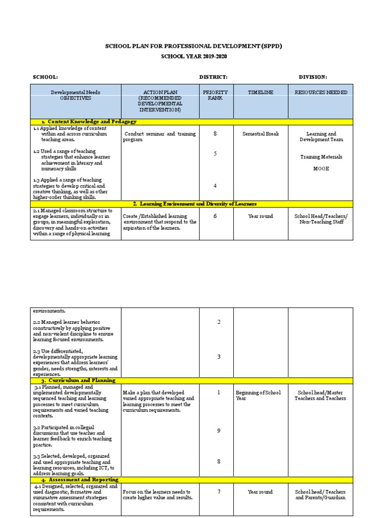 School Professional Development Plan | PDF | Learning | Teachers