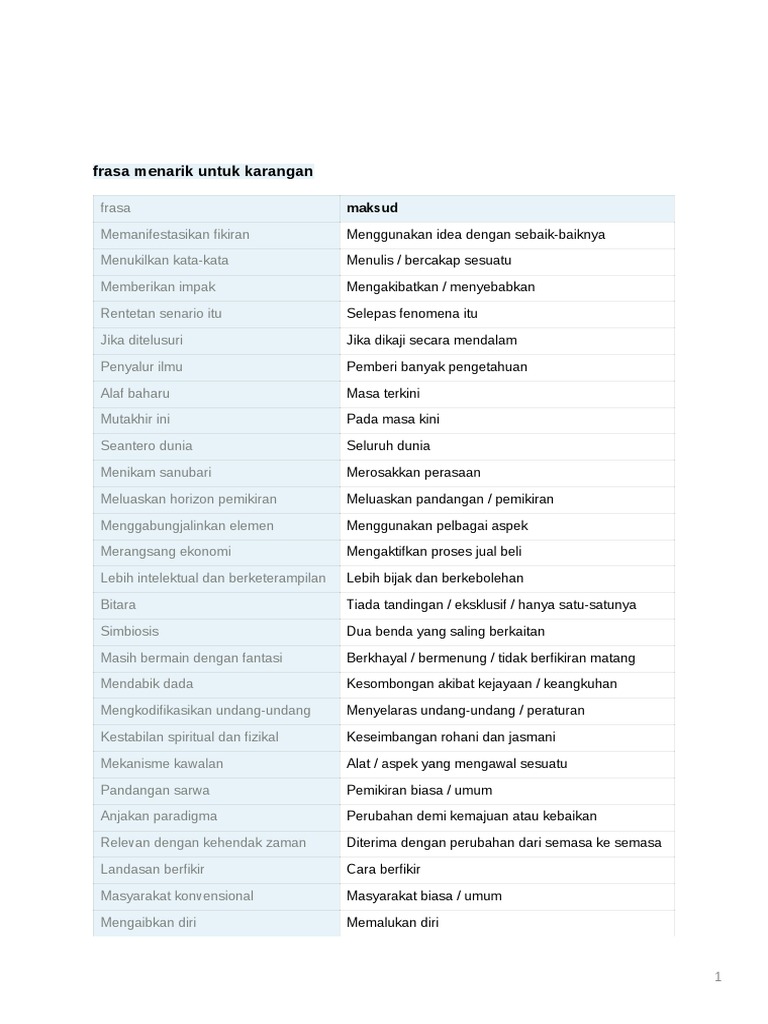 Frasa Menarik Untuk Karangan: Maksud | PDF
