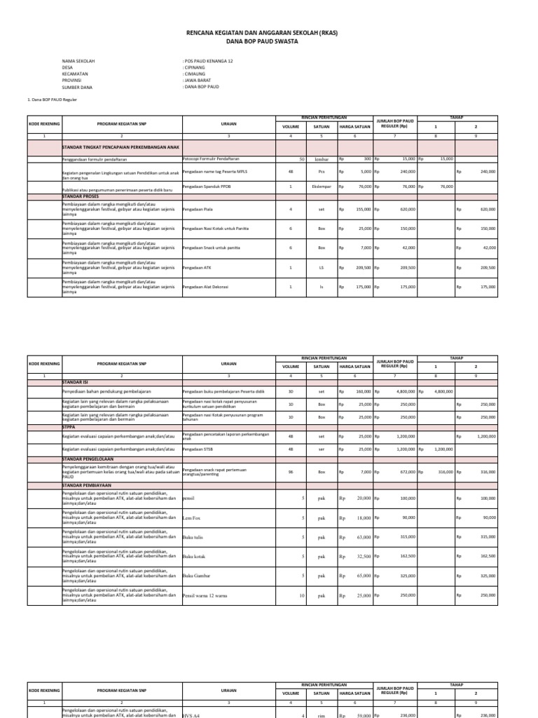 Jadi FORMAT LAPORAN BOP 2023 KEN | PDF
