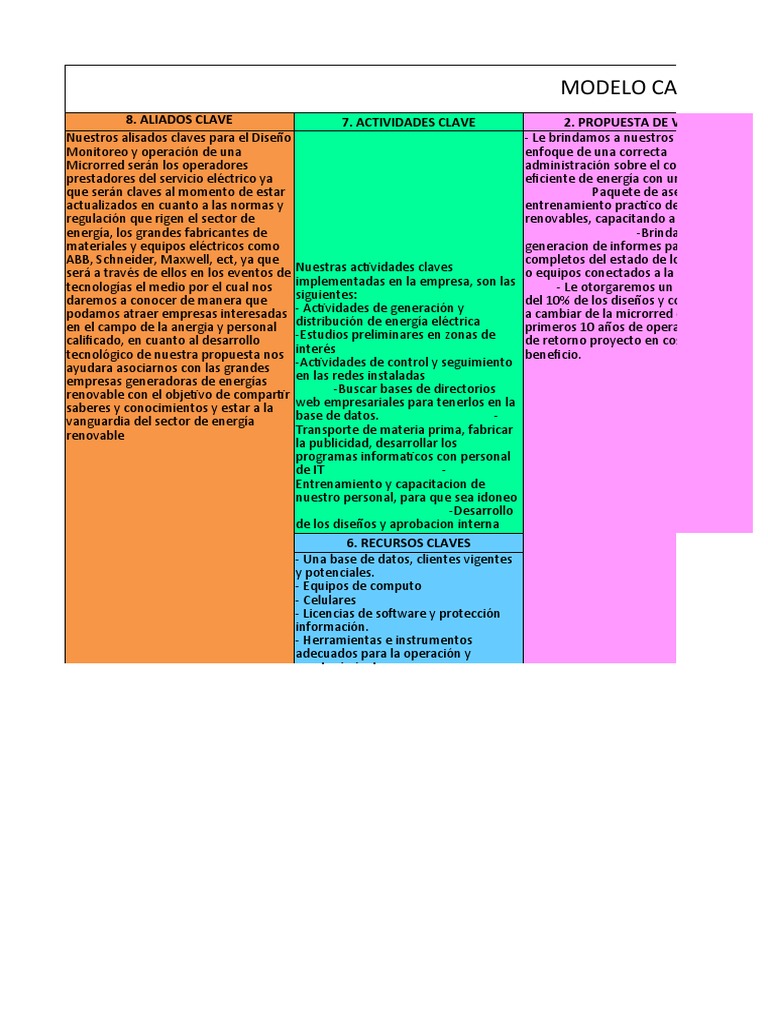 MODELO CANVAS FINAL | PDF | Business | Ingenieria Eléctrica
