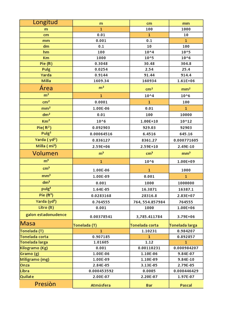 Conversiones-Mecanica Clasica | PDF