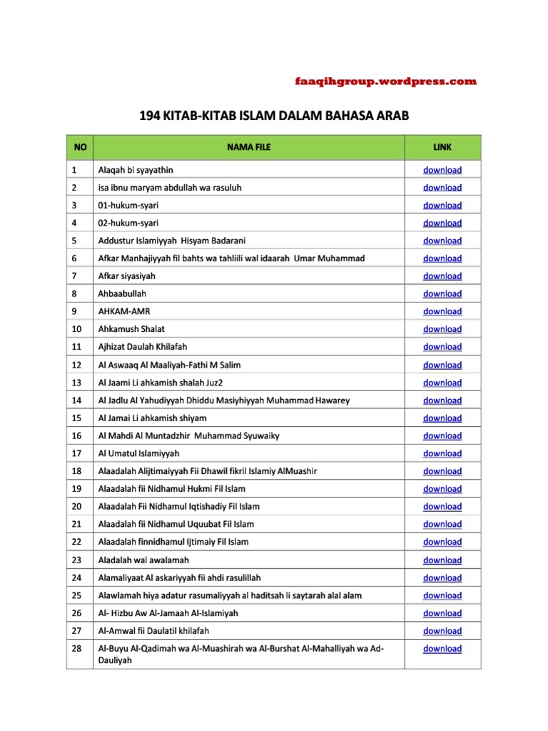 194 Kitab Kitab Islam Arab | PDF | Islamic Fundamentalism | Religious ...
