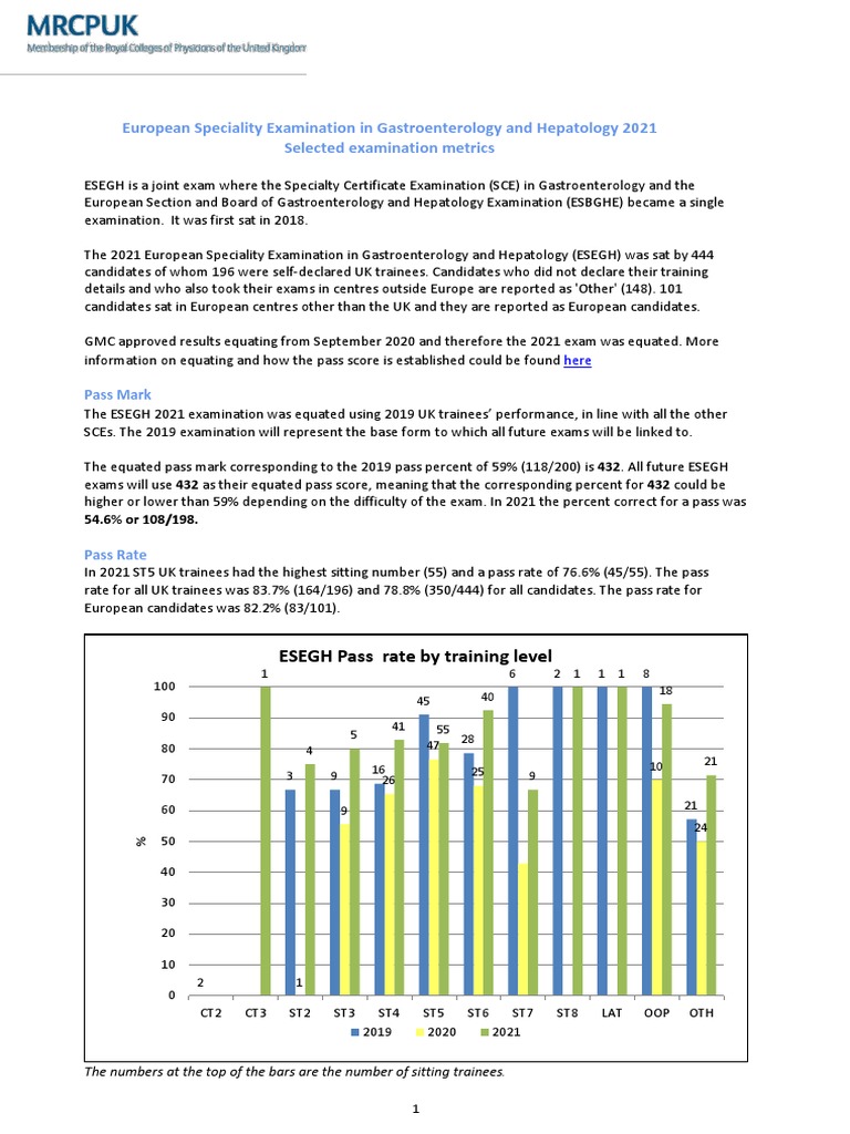 ESEGH 2021 Report | PDF | Epidemiology | Medicine